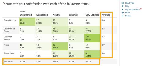 Compute Averages In Reports Surveygizmo Help