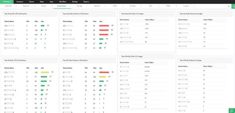 Hyper V Management Tools Manageengine Opmanager