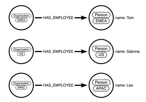 how to integrate neo4j with sso on azure — one login to rule them all