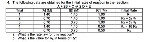 Solved 4 The Following Data Are Obtained For The Initial