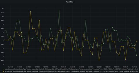 instaclustr monitoring with prometheus instaclustr