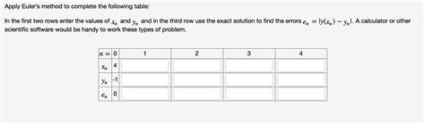 Solved Eulers Method For A First Order Ivp Y Fx Y Y