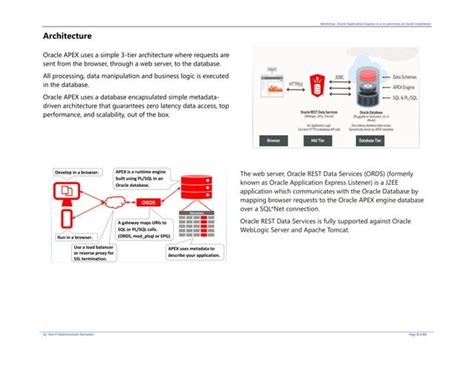 Step By Step Apex Installation On Tomcat Windows Server 2016 Pdf