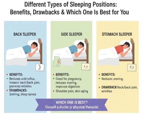 Different Types Of Sleeping Positions Scripsio