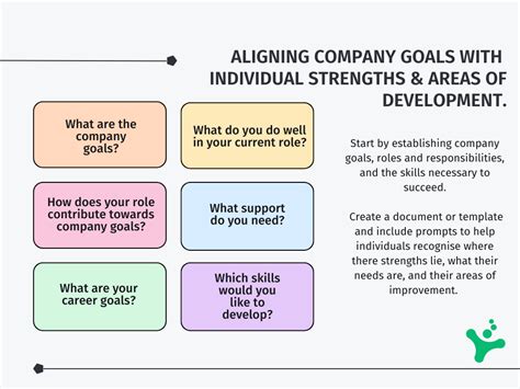 Learning And Development Strategy Examples