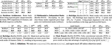 Mask R Cnn论文精读 知乎