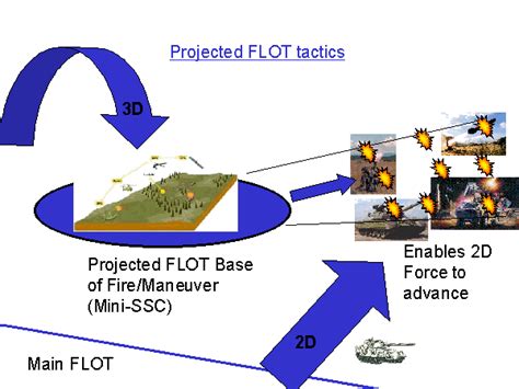 PPT Slide