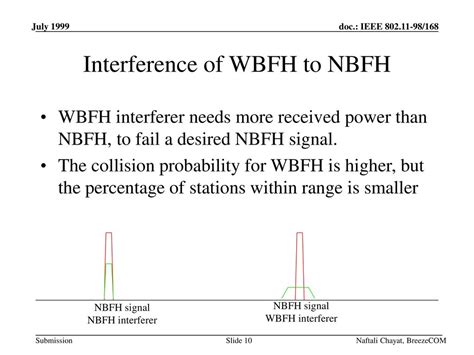 Critics Of IEEE P Response To FCC NPRM Ppt Download