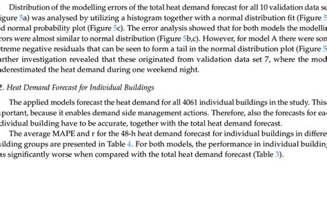 Distribution Of The Hourly Modelling Error For The 48 H Total Heat Download Scientific Diagram