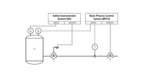 Loop Calibration Basics
