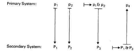 combination and transfer between representational systems download