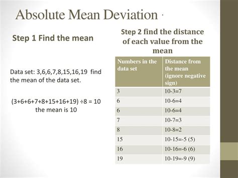 PPT - Mean Absolute Deviations PowerPoint Presentation, free download ...