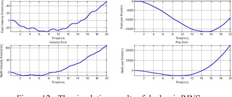 figure 12 from a rotation scheme for dual unit inertial navigation