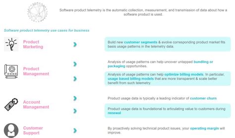 Souvik Mitra On Linkedin Telemetry Business Productdevelopment Productmanagement Pricing