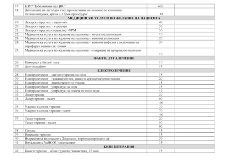 Ценоразпис Болница за рехабилитации Варна