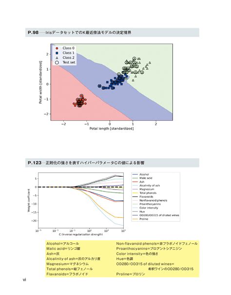 ページサンプル閲覧 達人出版会