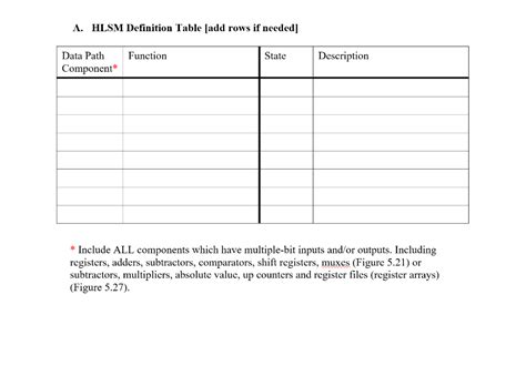 For The Following Problem A Given A Complete A Hlsm