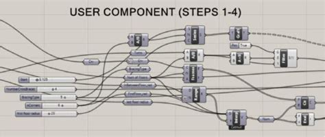 Figure 1 From Integrating Grasshopper And Matlab For Shape Optimization