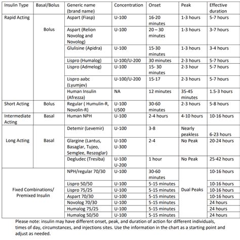 中國生物藥業 購買五大胰島素：速短中長混 延伸搜尋公司聯絡方法 健康台 香港高登討論區