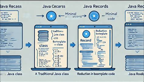 Understanding Java Records A Detailed Guide By Master Spring Ter