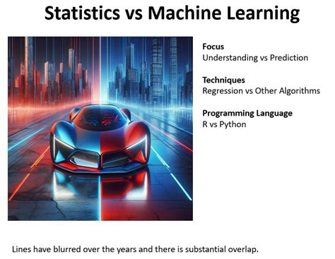 regression is machine learning learning from data syed ahmar shah