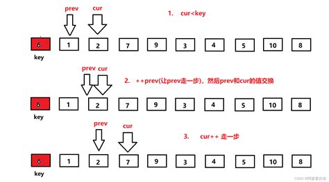 【排序算法】深入解析快速排序（霍尔法andand三指针法andand挖坑法andand优化随机选keyandand中位数法andand小区间法andand非递归版本）快速排序霍尔版本 Csdn博客
