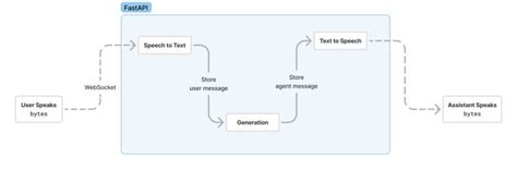 Ai Python Agents Fastapi Websocket Pydanticai Juan Ovalle 11