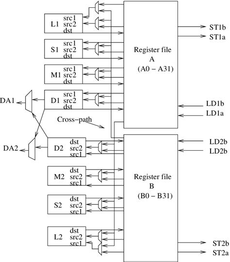 tms320c64x cpu data path download scientific diagram