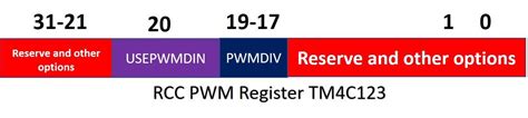 pwm tm4c123 generate pwm signals with tiva c launchpad