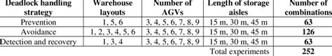 Adjustment Parameters For The First Series Of Experiments Download Scientific Diagram