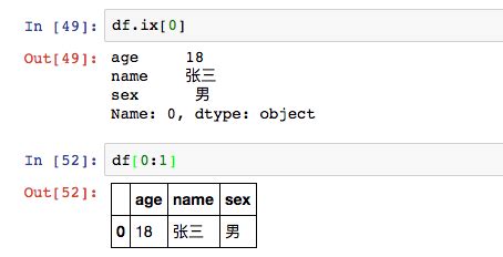 numpy和pandas入门 知乎