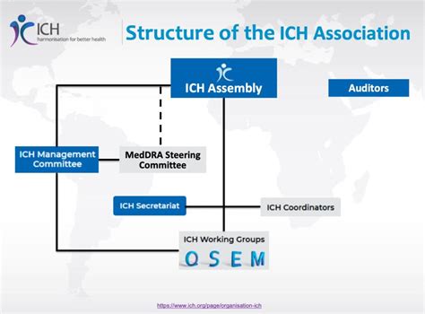 Ich Understanding The Purpose And Structure Crla