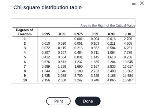 Solved Click Here To View The Chi Square Distribution Table