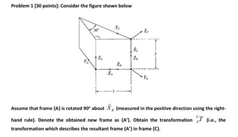 Solved Problem Points Consider The Figure Shown Chegg