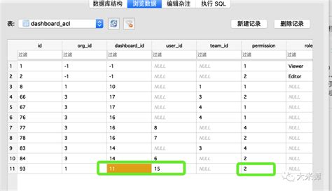 Grafana使用教程1权限控制 墨天轮