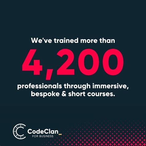 Codeclan On Linkedin Tech Adapt Digital Graduates Software Data Hiring Digitalskillsgap