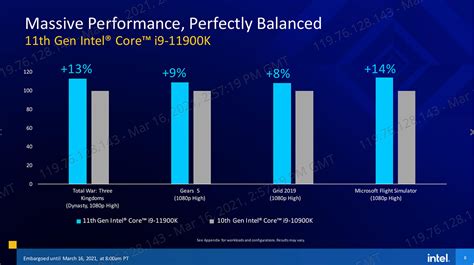 Intel Core I F Processor Review Vmodtech Com Review Overclock Hardware