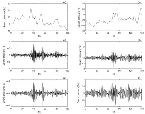 A Deep Learning Approach For Distant Infrasound Signals Classification