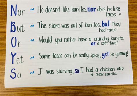 Coordinating Conjunction Anchor Chart Incorporating Grammar And