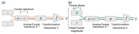 Overview Of The Approach A Current Fourier Parameterization Download Scientific Diagram