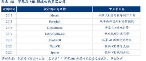 unity、unreal、cocos 国产 游戏引擎对比 2023年12月 行业研究数据 小牛行研