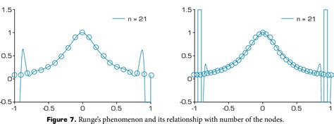 Figure 1 From Aircraft Three Dimensional Hardconstrained Trajectory