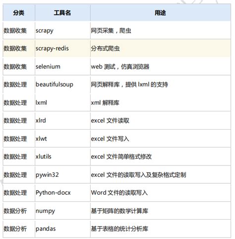 python基础语法面试题 and 答案 知乎