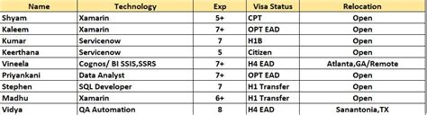 Andy On Linkedin Servicenow Xamarinforms Cloudarchitect Bi Qaautomation Dataanalyst