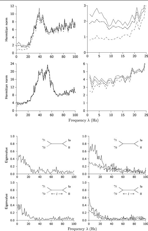 figure 2 from combining frequency and time domain approaches to systems