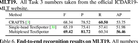 Table 5 From A Multiplexed Network For End To End Multilingual Ocr