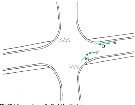 Figure 1 From Road Safety Differences Between Priority Intersections And Intersections With