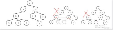 算法刷题—树树权重 Csdn博客