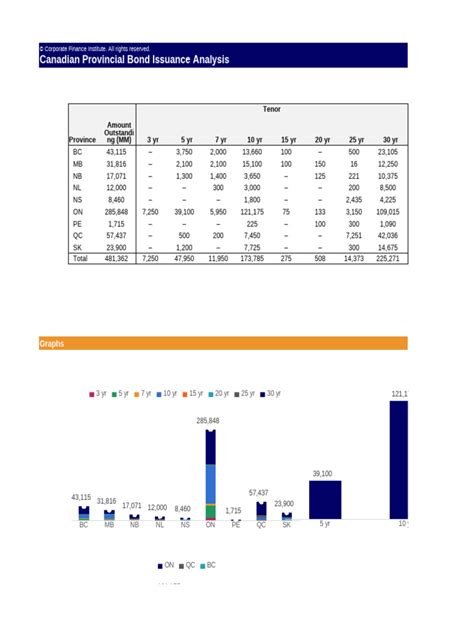 Refinitive Bond Data Complete Pdf Provinces And Territories Of Canada Investing Refinitive Bond Data Complete Pdf Provinces And Territories Of Canada Investing
