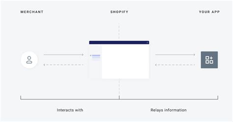How To Async Load Or Defer A Js File In Shopify